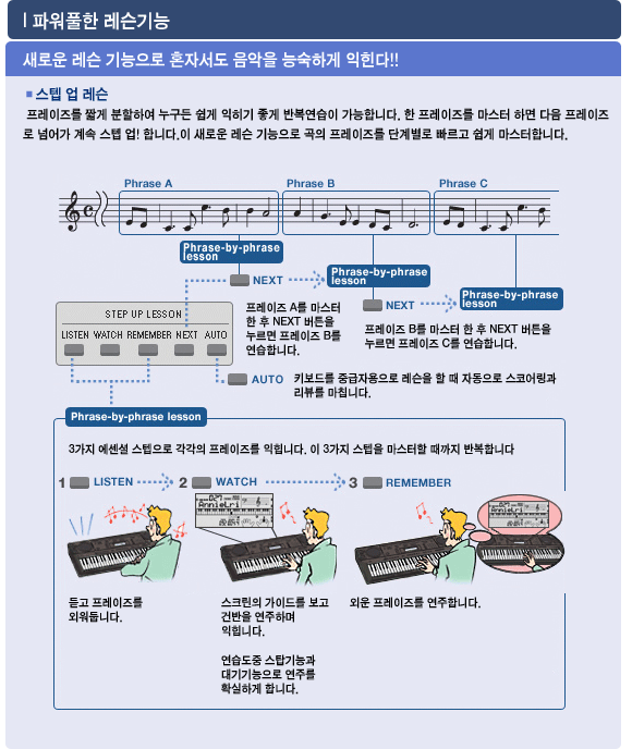 Casio CTK-2000 | 뮤플